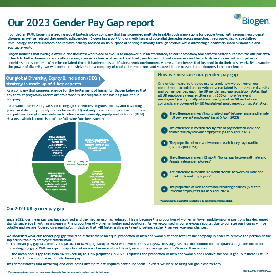 UK Gender Pay Gap